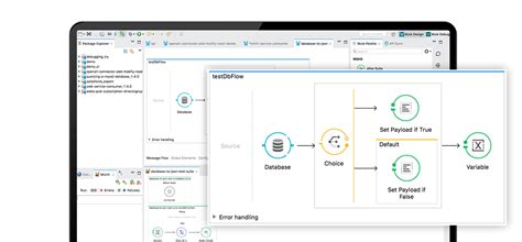 MUnit Unit Testing Integration Testing MuleSoft
