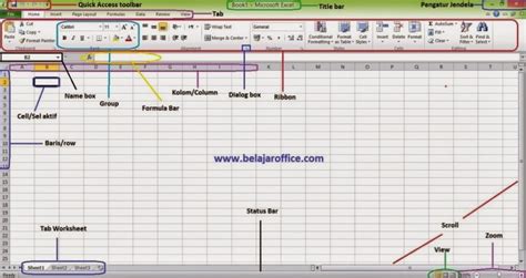 Bagian Bagian Pada Halaman Kerja Ms Excel 2010 Belajar Office