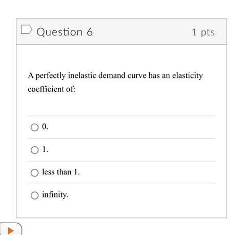 Solved Question 61ptsa Perfectly Inelastic Demand Curve Has
