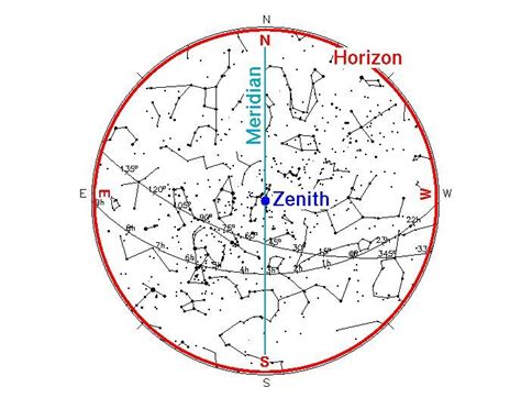 How To Read A Star Chart Guide To Using Sky Maps At Night