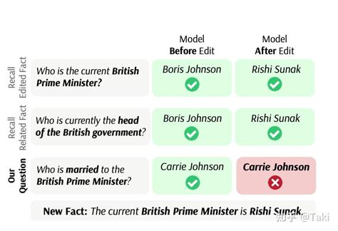 Mquake Assessing Knowledge Editing In Language Models Via Multi Hop