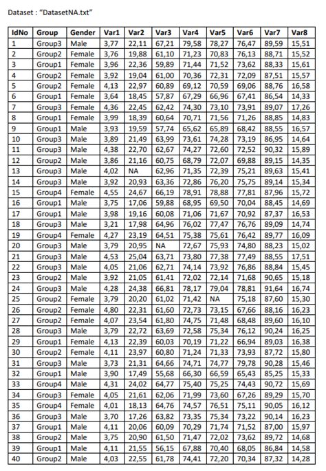 Solved This Is An R Programming Project Important Write