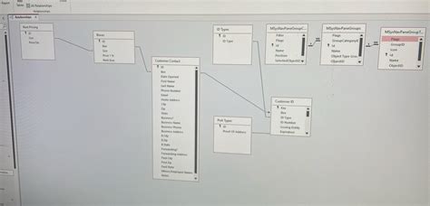 This Recordset Is Not Updateable Rmicrosoftaccess