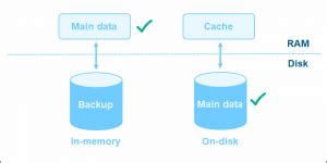 In Memory Database Explained PhoenixNAP KB