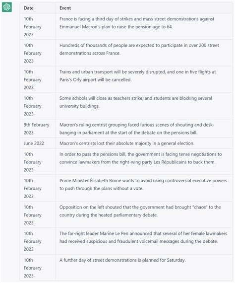 Chatgpt Experiments Instant Event Databases The Gdelt Project