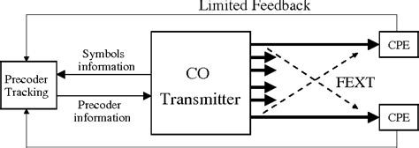 Figure 1 From Performance Evaluation Of A Sign Error Based Iterative