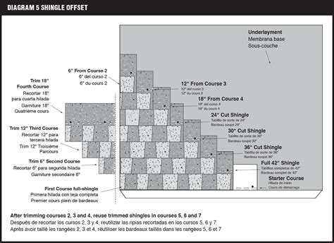 Roofing Shingles Diagram Layout Where To Nail Shingles On Your Roof