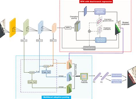 an overview of the proposed method download scientific diagram