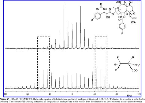 Figure 2 From Rotational Echo Double Resonance Nmr Distance