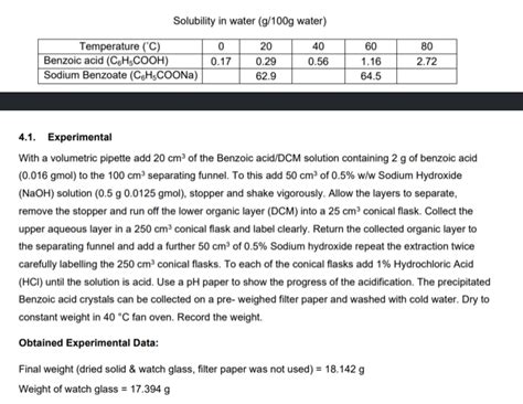 Benzoic Acid Solubility