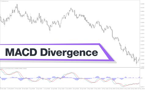 Macd Divergence Mt4 Indicator Download For Free Mt4collection