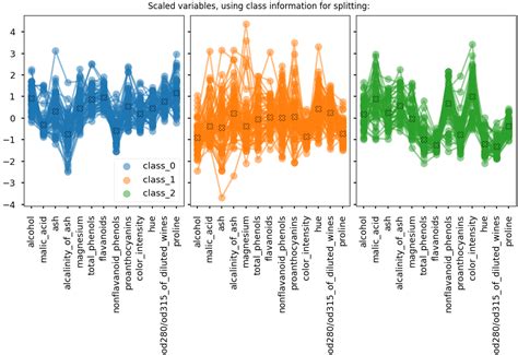 Generating 1d Scatter Plots With Many Variables — Psynlig 021dev0