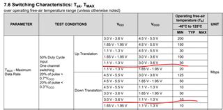 TXU Max Data Rate Logic Forum Logic TI E E Support Forums