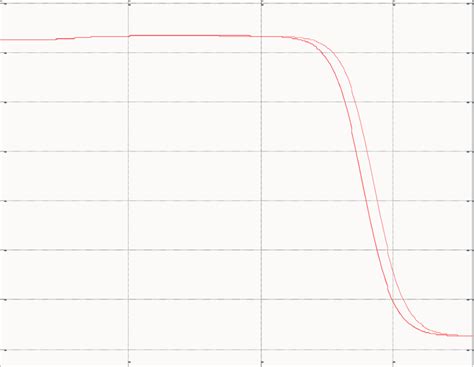 28 Singular Values Plot Of The Weighted Closed Loop Tzws Download