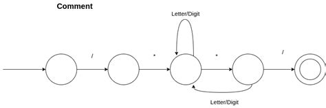 Tiny Programming Language Compiler Tiny Compiler
