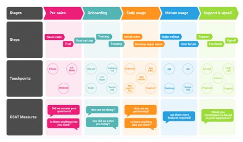 What Is Customer Satisfaction Csat How To Gather Measure And Improve