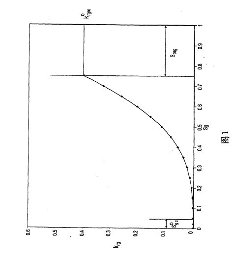 method system and program storage device for reservoir simulation utilizing heavy oil solution