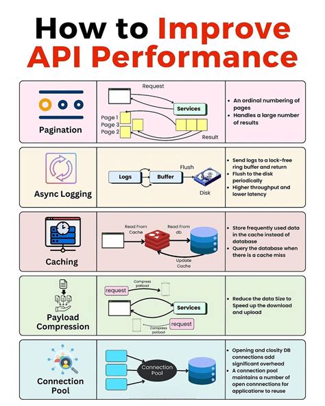 Csharp Dotnet Java Python Javascript Typescript Golang Rust Php Abdulsalam Alshuaibi