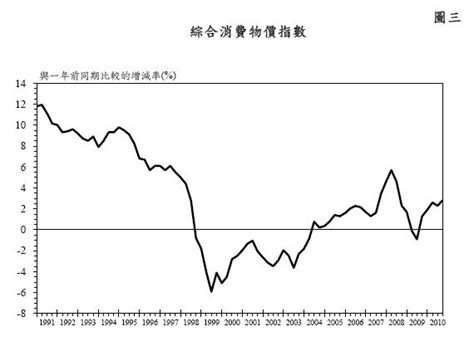 2011 12年度財政預算案 預算案演辭
