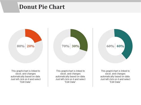 Donut Pie Chart Ppt Powerpoint Presentation Pictures Clipart