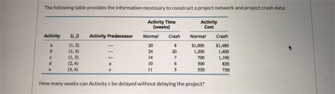 Solved The Following Table Provides The Information