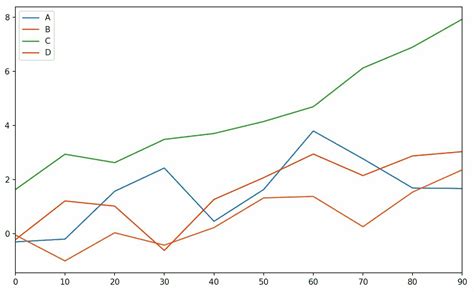第 章 绘图和可视化 布客利用 Python 进行数据分析 第二版 第 章 绘图和可视化 布客利用 Python 进行数据分析 第二版
