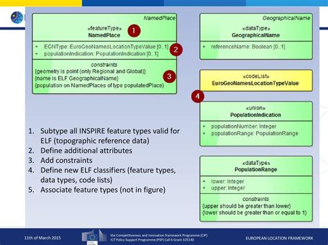 Lessons Learnt From Elf Ppt Download