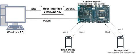 Bt Ble Dual Mode Snippet Examples Rs W Wiseconnect V Silicon Labs