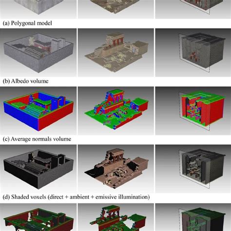 Slice Based Voxelization Left And Composition Of The Three Sub Volume Download Scientific