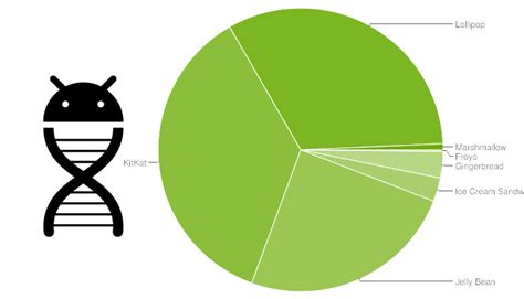 picking your compilesdkversion minsdkversion targetsdkversion