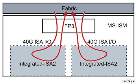Isa And Esa Hardware