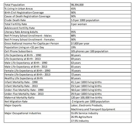 The Following Table Is About The Philippines Chegg Com