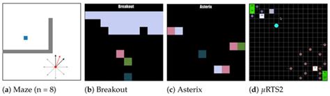 Algorithms Special Issue Algorithms For Games Ai Algorithms Special Issue Algorithms For Games Ai