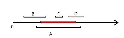 发票号段冲突检测 Csdn博客