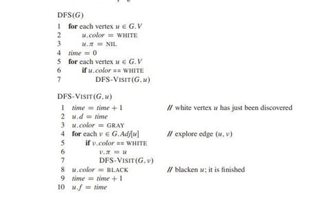 Solved 3 10 Points Show How Depth First Search Works On