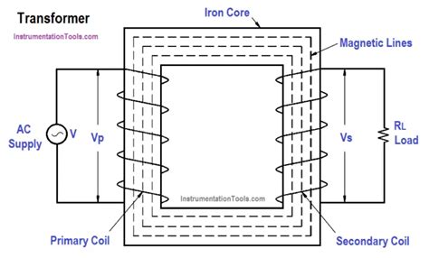 Transformer Theory Of Operation Inst Tools