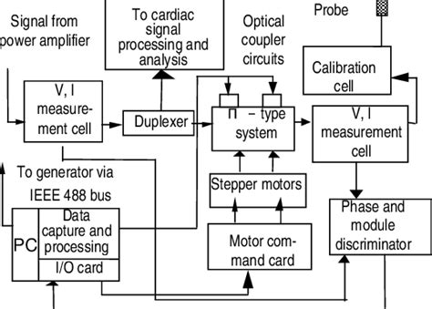 General Schematic Of The Automation System Download Scientific Diagram