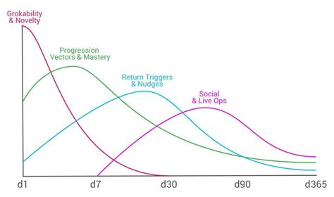 Game Developers Guide To Graphical Projections With Video Game Examples Part 1 Introduction