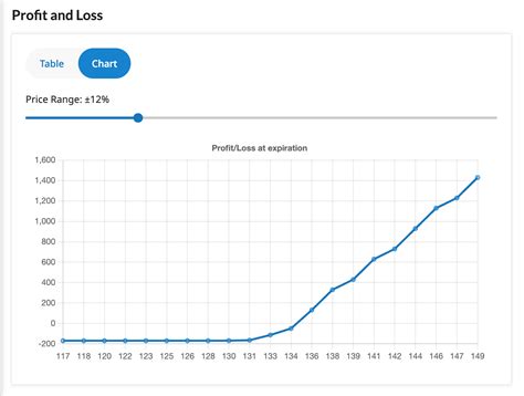 Options Profit Calculator