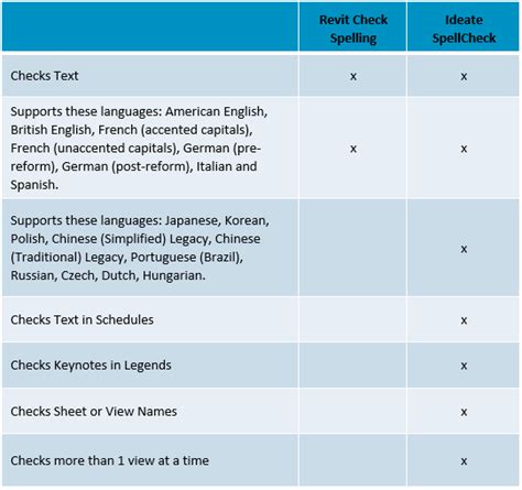 Ideateapps Resource Library Ideate Spellcheck
