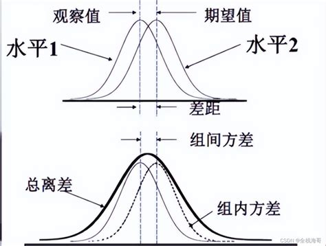 一文读懂数据分析常用的6种方法 Csdn博客