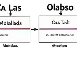 Relaciones entre tablas en MySQL Curso Curso completo de base de datos MySQL desde básico