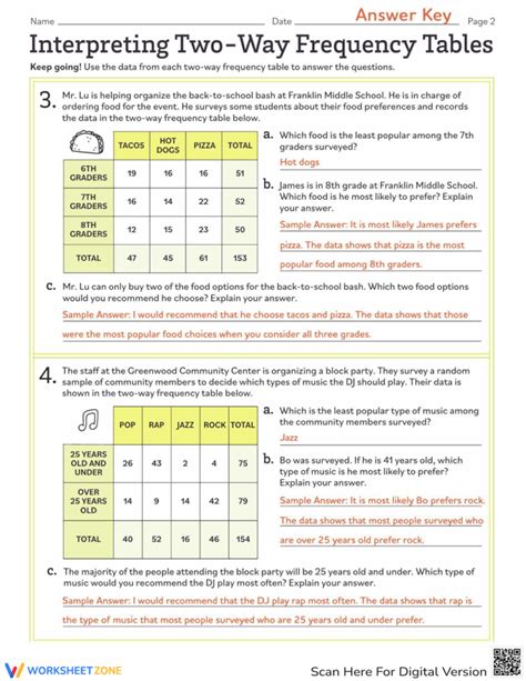 Two Way Frequency Table Practice Worksheet Free Printable