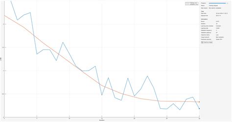 Image Classification Using Neural Network On Fpga Matlab And Simulink Mathworks United Kingdom