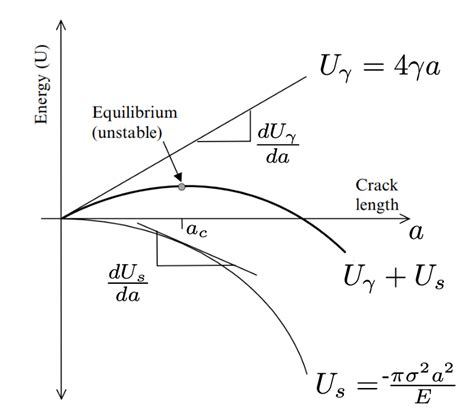 7 Schematic Representation Of Fracture Energy Balance Figure
