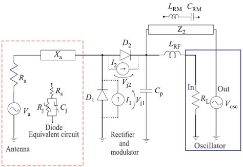Equivalent Circuit Representation For An Antenna And Rectifier Download Scientific Diagram