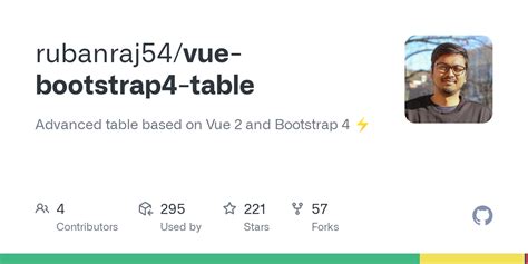 Github Rubanraj Vue Bootstrap Table Advanced Table Based On Vue