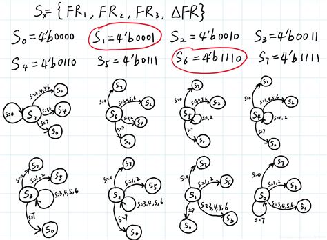 Hdlbits Examsece241 2013 Q4 水库题 Csdn博客