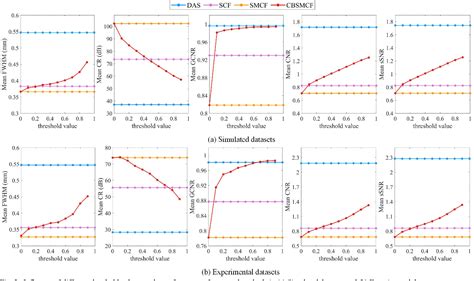 Figure 1 From Correlation Based Modified Sign Multiply Coherence Factor For Plane Wave Imaging