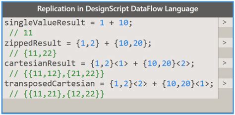 Replication In Designscript Enables The User To Operate Directly On